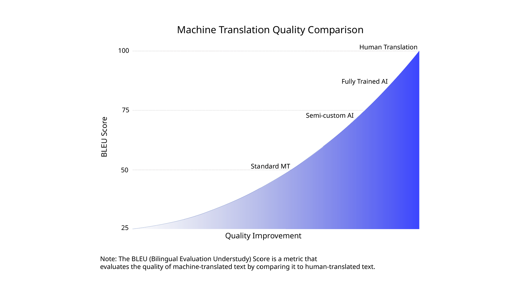 Everything You Need to Know About AI Translation | Argo Translation